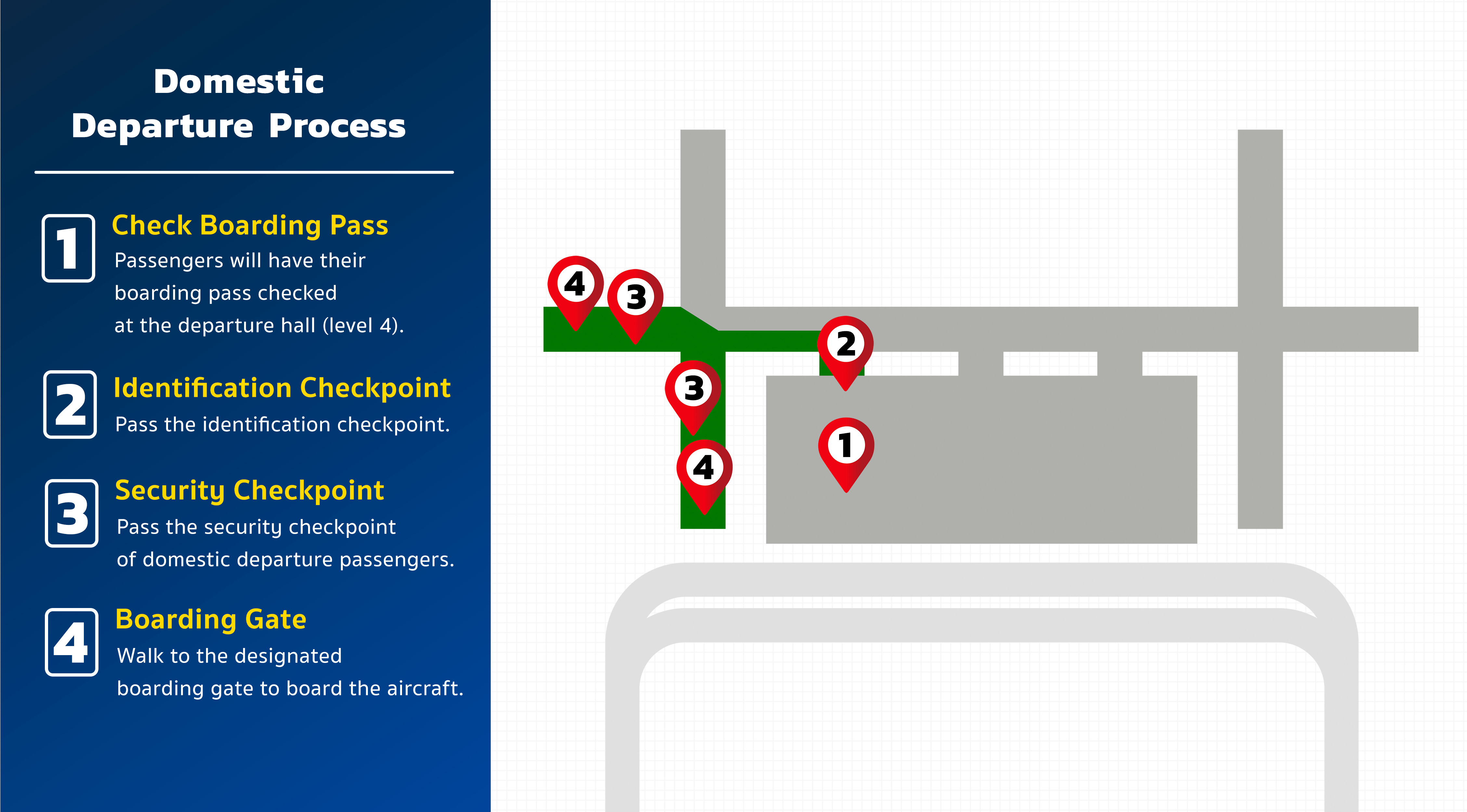 Departure Procedure